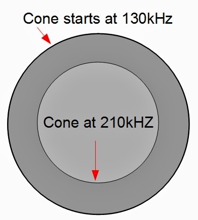 The Marine Installer's Rant: Chirp transducer stories, the middle kid