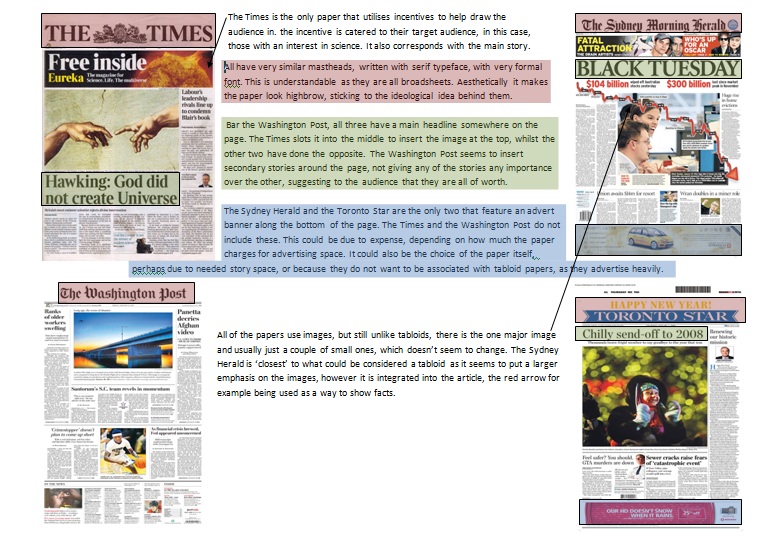 Jack A2 Media: Comparison of newspapers from different countries.