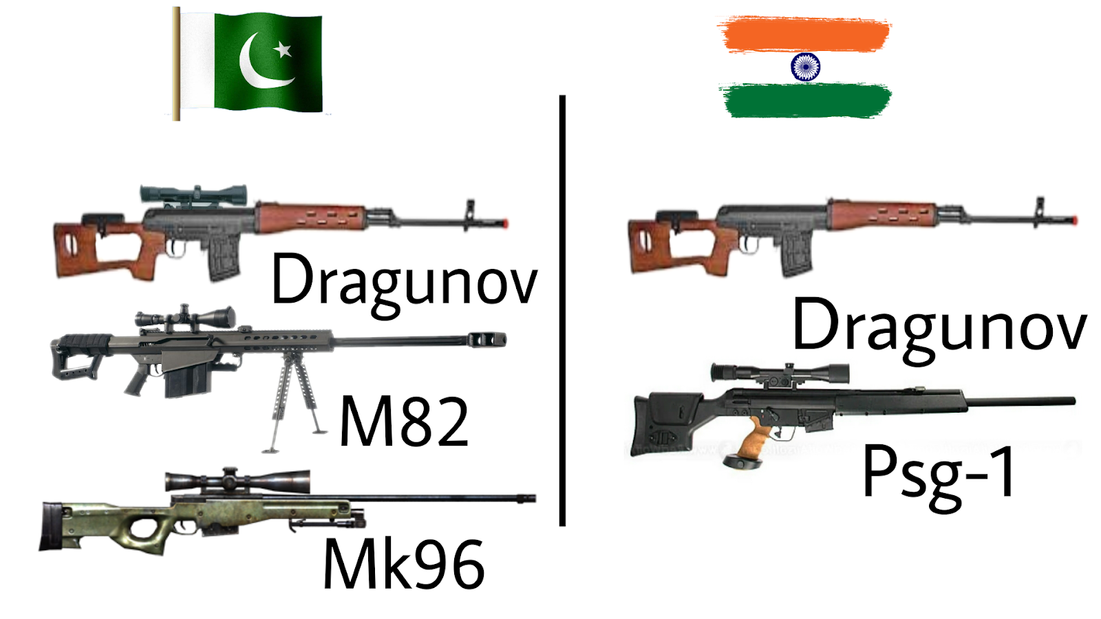 Pak GUNS - THE KEY TO KNOWLEGE