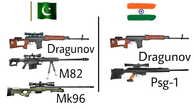 Pak GUNS - THE KEY TO KNOWLEGE