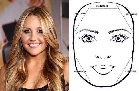 Mara Rizea: Make up:Tipologia fetei