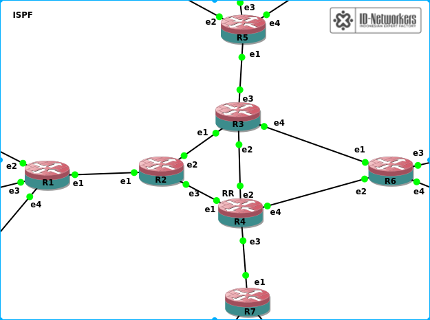 Lab 111 - (Spesial Lab 1) Superlab L2VPN Mikrotik (Bagian 4 Konfigurasi ...