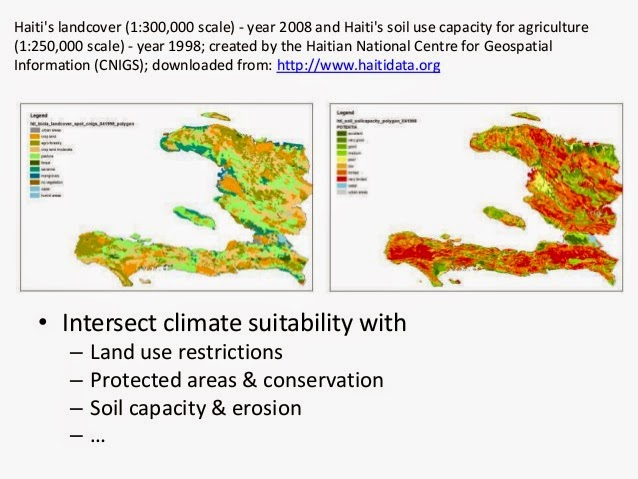 Haiti Climate Change: Climate