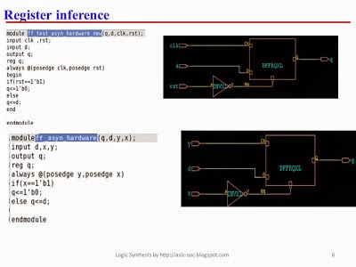 System Verilog - Semicon IC Design