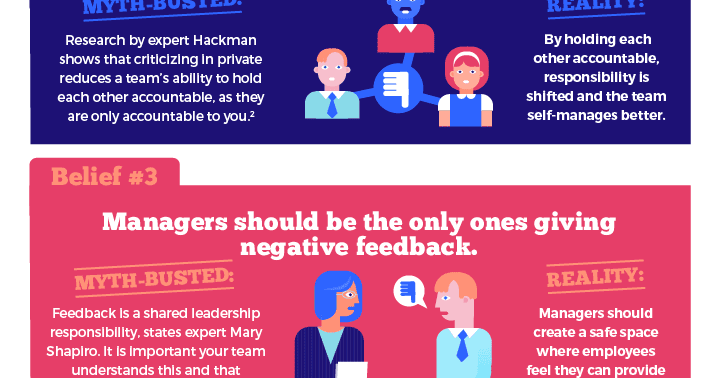 The 12 Rules of Giving Negative Feedback According to Experts ...