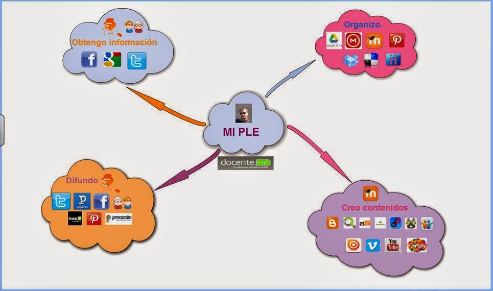 ConectandoEduca: noviembre 2014