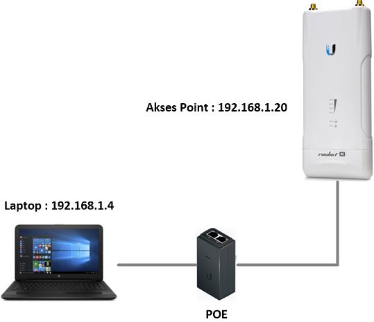 radiowireless: Setting UBNT Airmax, Bridge dan PtP Link