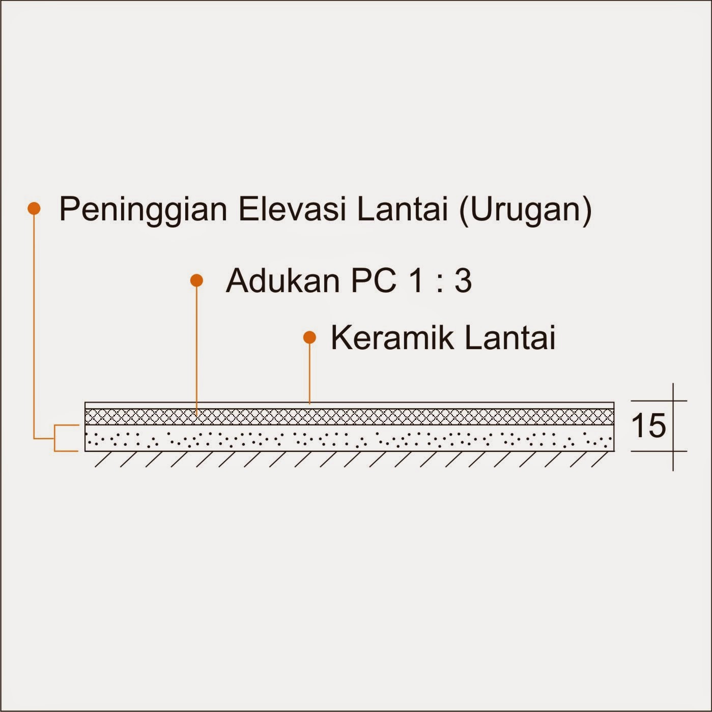 Peninggian Elevasi Lantai | Konstruksi Bangunan