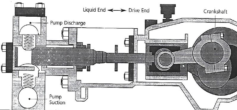 Jenis Pompa - Lensa Teknik