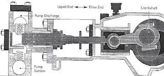 Jenis Pompa - CV Naraya Jaya Teknik
