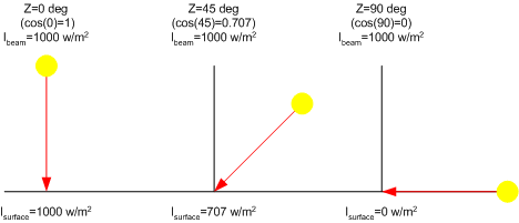 램버시안 반사(Lambertian reflectance) : 네이버 블로그