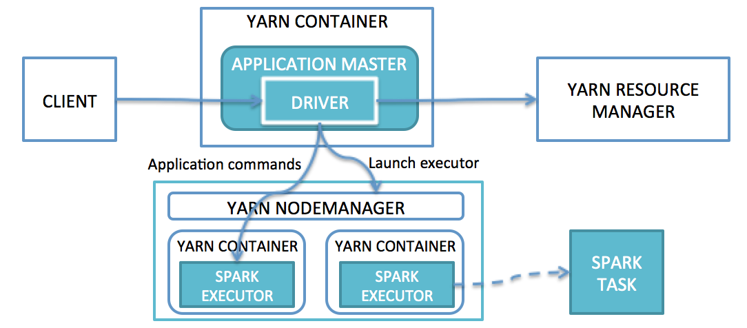 technical thoughts, tidbits and ramblings: Implementing Real Time ...
