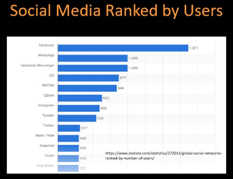TSL Blog: IT Solutions and Technologies