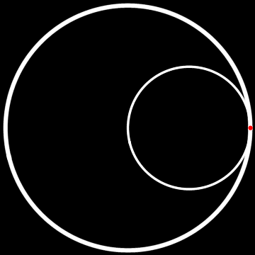 MathGifs: Rotations Through Translations