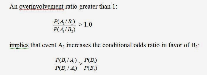 Applied Statistics: Overinvolvement Ratios