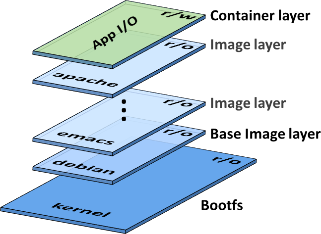 Neo Kobo Docker Image