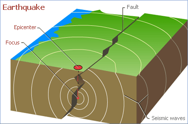 Mengenal Gempa Bumi | SEKARRINGIDEP