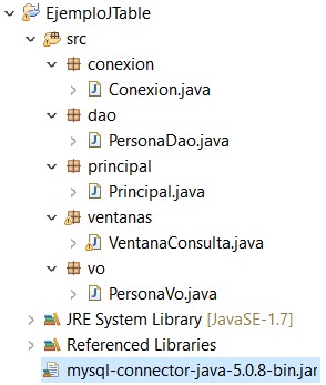 CoDejaVu: Como llenar JTable desde la Base de Datos en Java