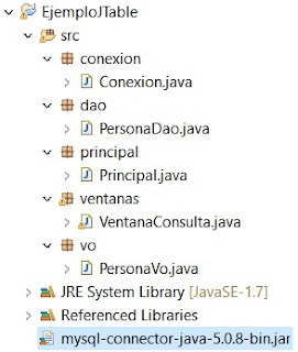 CoDejaVu: Como llenar JTable desde la Base de Datos en Java