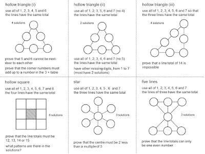 MEDIAN Don Steward mathematics teaching: number puzzles