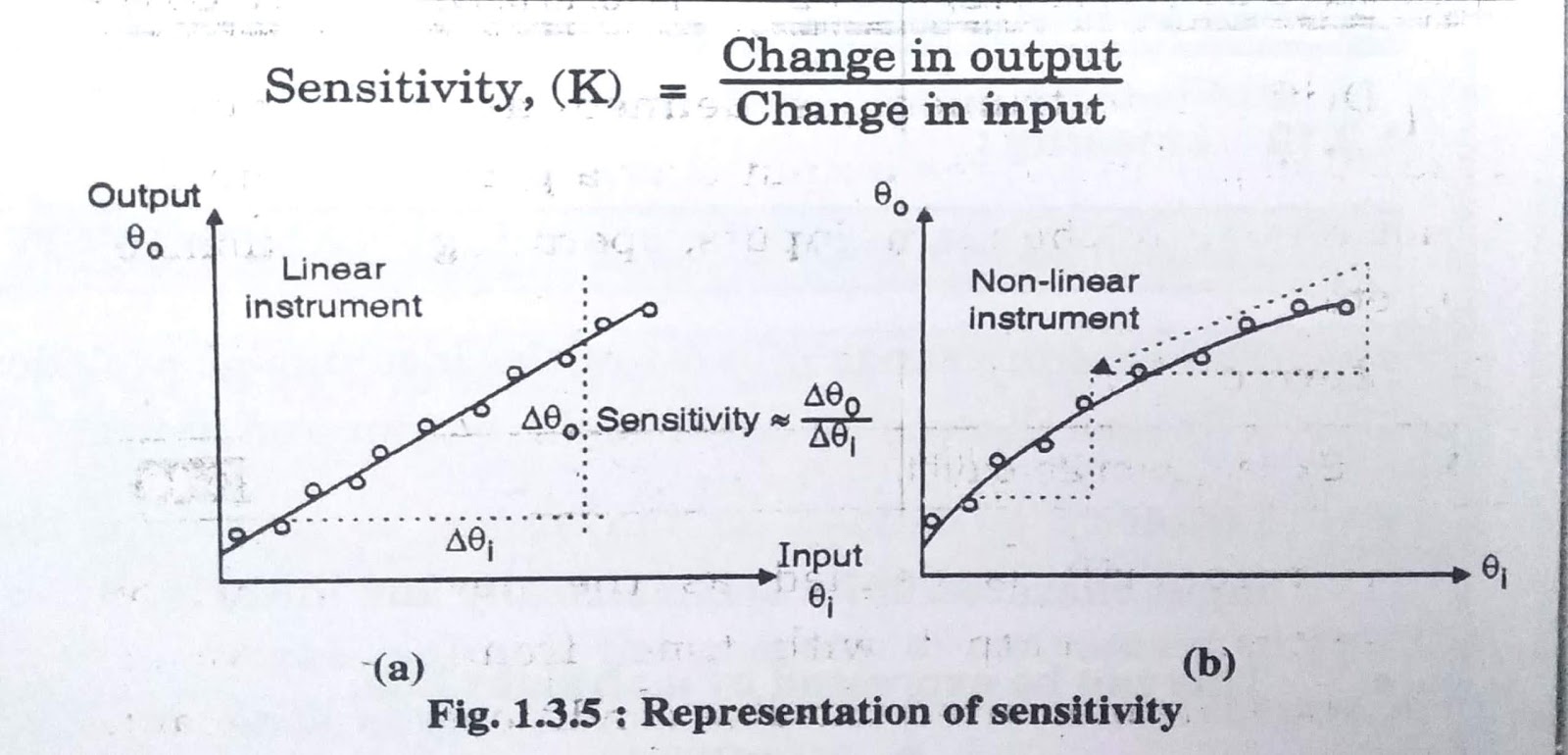 Static Sensitivity of measurements | Definition | Example | Explanation ...