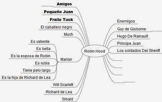 EL BLOG DE LA ESCUELA 1 D.E. 15: Robin Hood