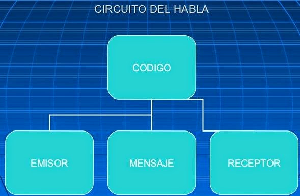 TIPOS DE CODIGOS COMUNICATIVOS