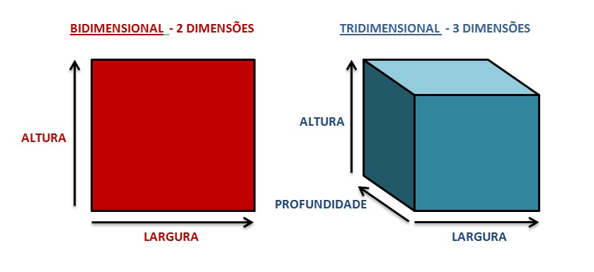 Arte no Olavo: 6as séries – Diferenciação entre espaços e obras ...