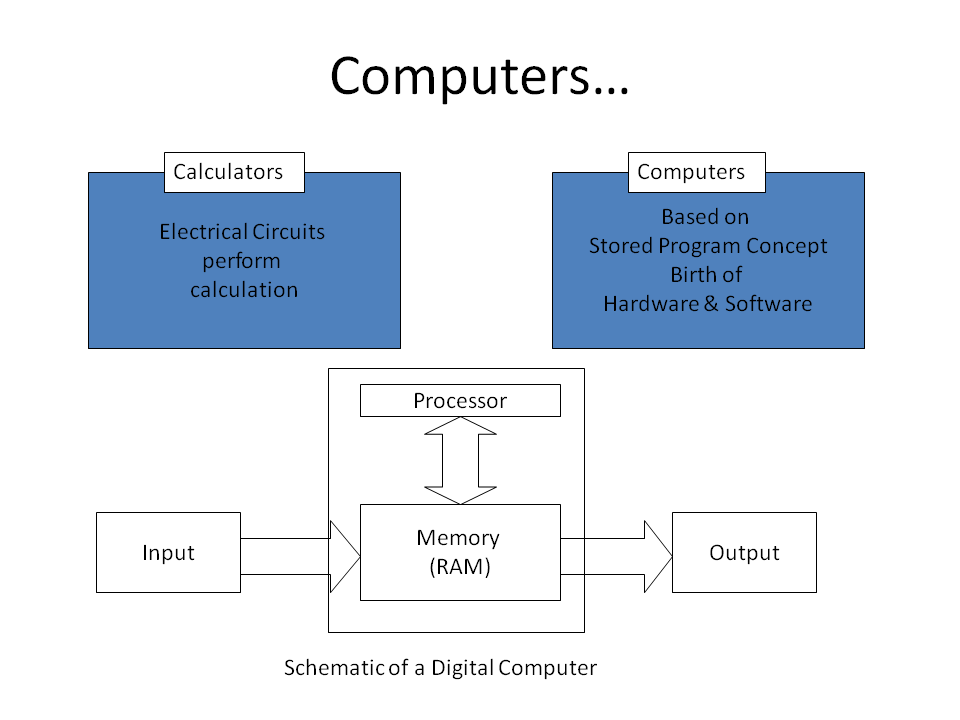 The Information Technology Induction Program (the-itip): Learning ...
