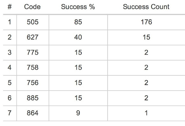 How To Program A Dish Network Vip722 Remote - royalutorrent