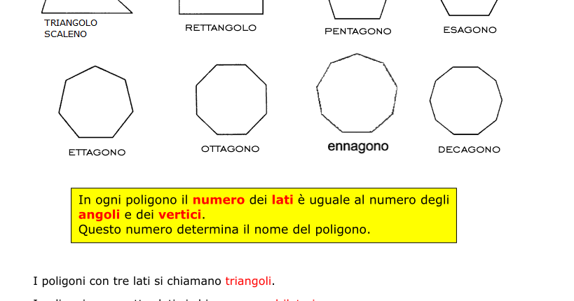 Paradiso delle mappe: Classificare i poligoni