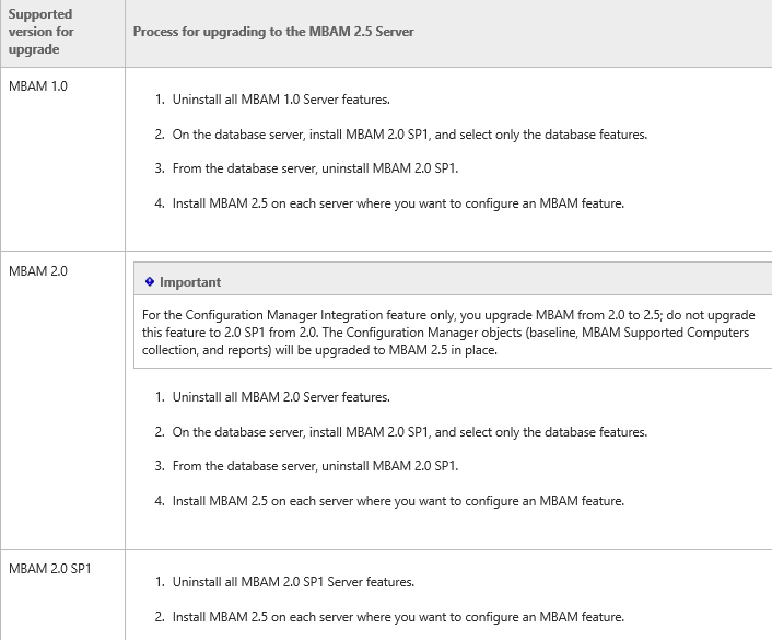 Gerry Hampson Device Management: Upgrade to MBAM 2.5