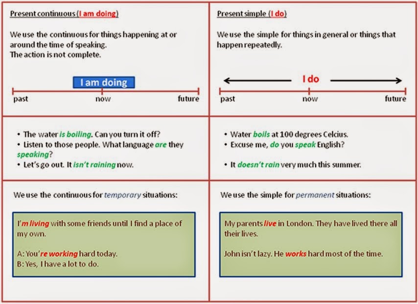 Simple Present Vs Present Continuous - SiswaPelajar.com