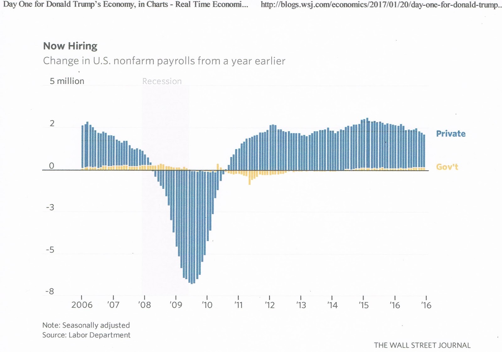 Clear And Present Danger U S Economy Graphs