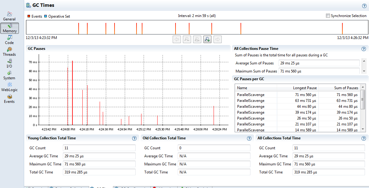 middleware infrastructure blog: GenerationalGC Vs G1GC