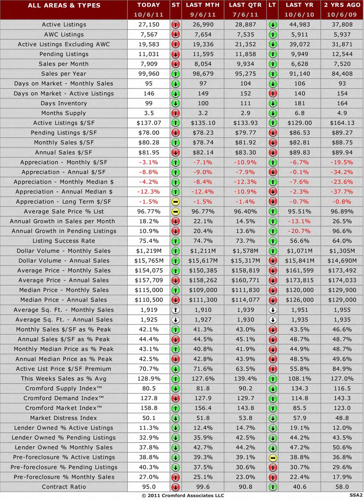 CURRENT MARKET INFORMATION Click On Chart To Enlarge current-market-information-click-on-chart-to-enlarge