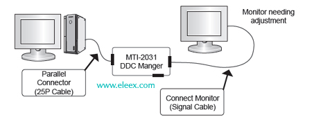 Samsung LCD Monitor Service Menu