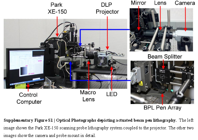 Northwestern researchers create state-of-the-art massively multiplexed ...