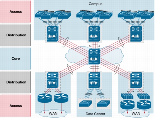 Virtual Switching System (VSS) Cisco ~ El Servidor