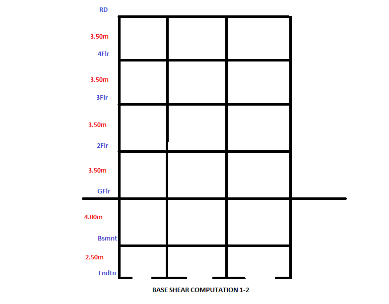PLAIN AND CIVIL: BASE SHEAR: Example 2 STRUCTURE WITH BASEMENT