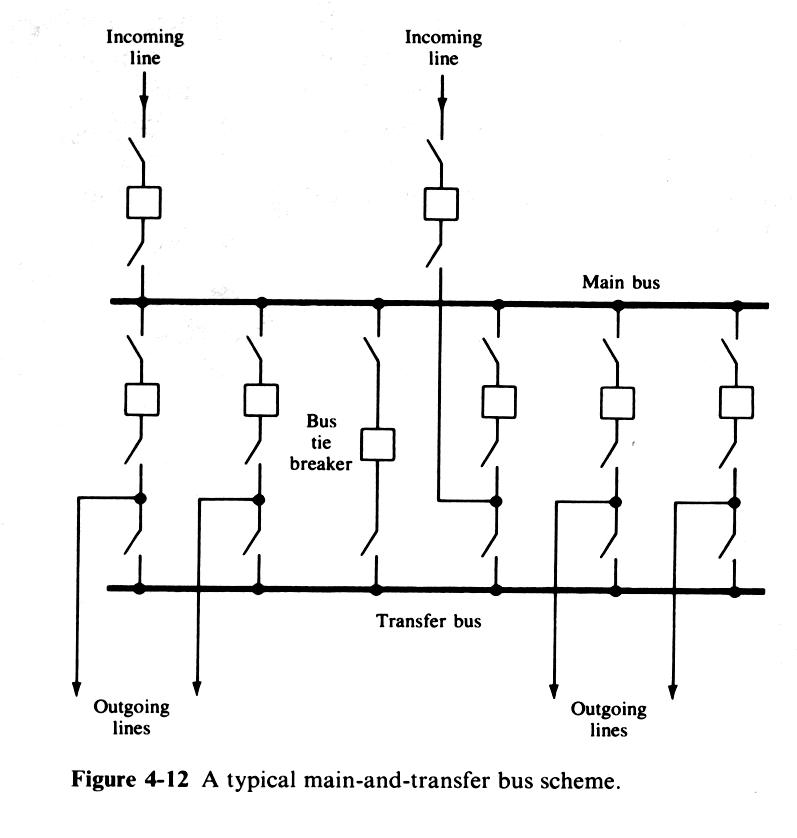 Electrical Basic Terms Definations: What is DISTRIBUTION SUBSTATIONS