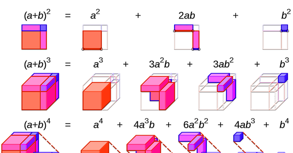 Binomial Theorem : Practice Problems ~ Target Math