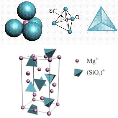 ¿Entiendes la ciencia?: Minerales y rocas