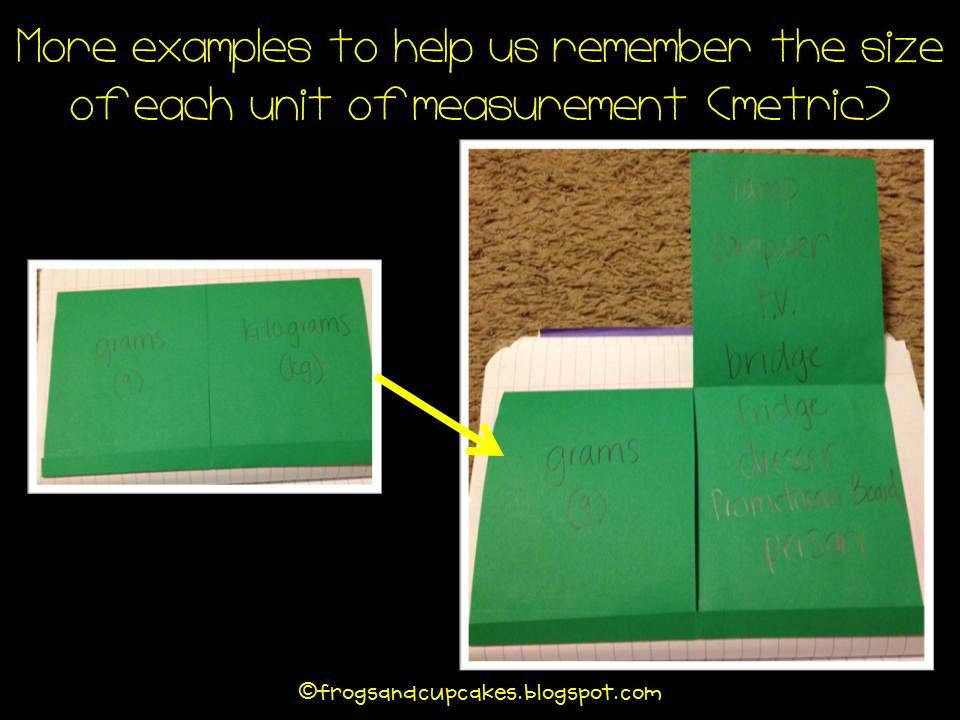 Tales of Frogs and Cupcakes: MORE Math Notebooking!