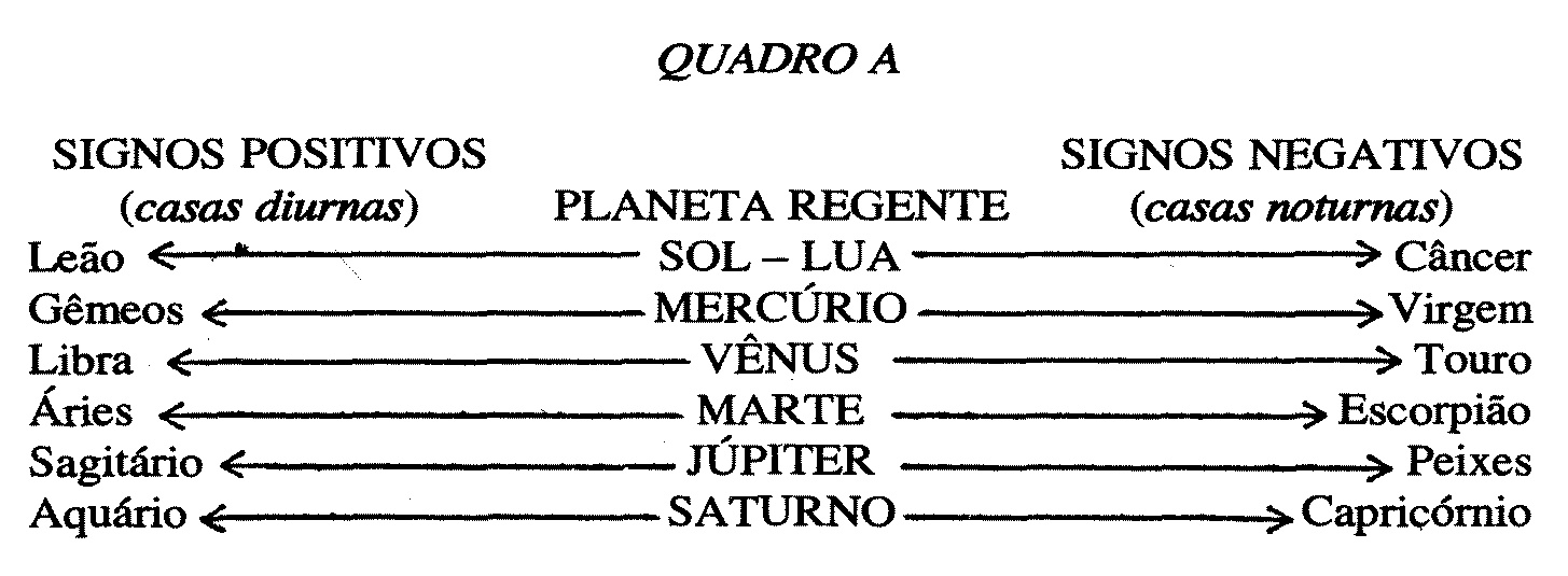 Aldebahran - Estudos de Astrologia: Focalização Através das Regências ...