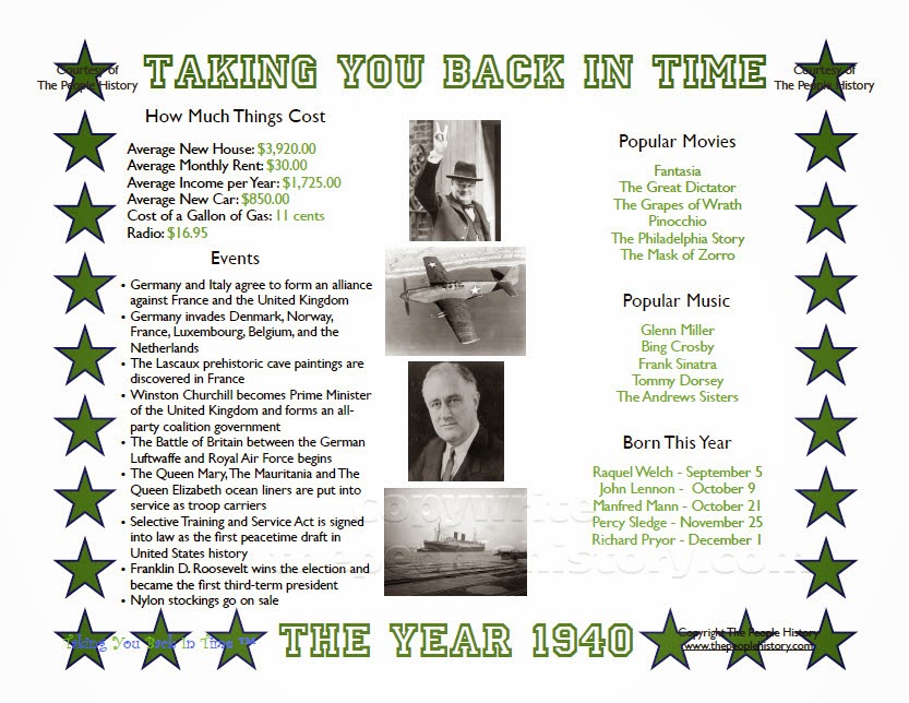 The People History Blog: 1940s Prints 1940 to 1949 Year In History Prints