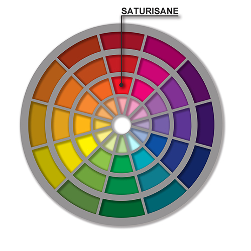 springtring: Kako uklapati boje
