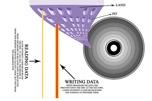 HMV E-Learning: Module 4 (PRIMARY MEMORY & SECONDARY MEMORY)