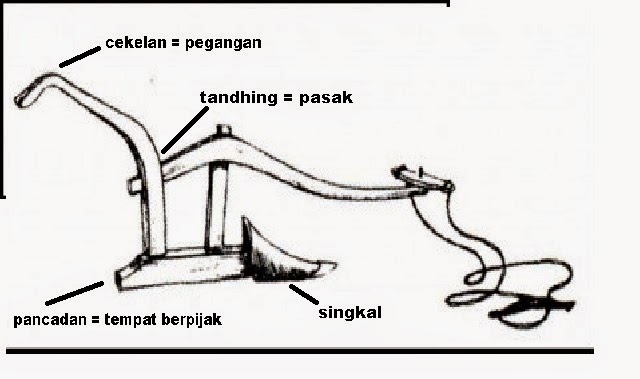 BAJAK DAN FILOSOFINYA