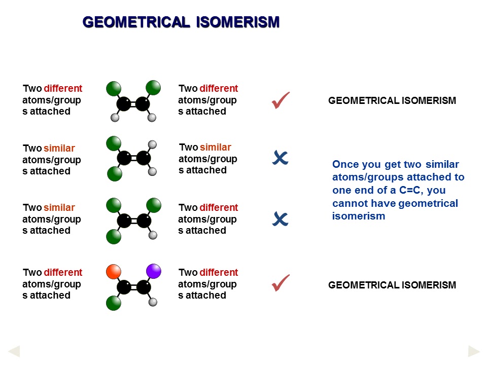 Sayad Imran`s Pharmaceutical Organic Chemistry: Configurational Isomerism